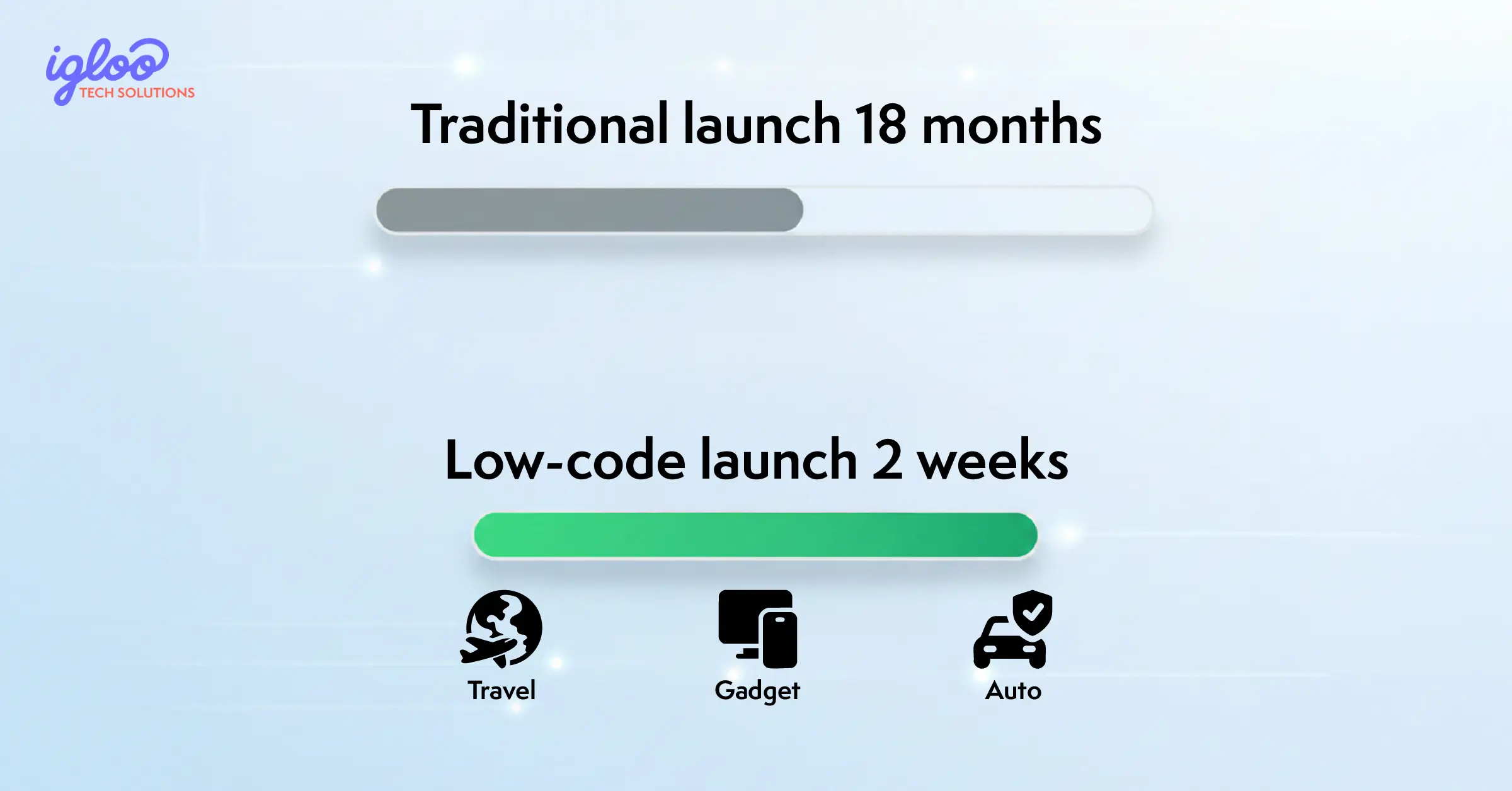 How Low-Code and AI Is Redefining Insurance GTM and Operations | Igloo, Full-Stack Insurtech Firm