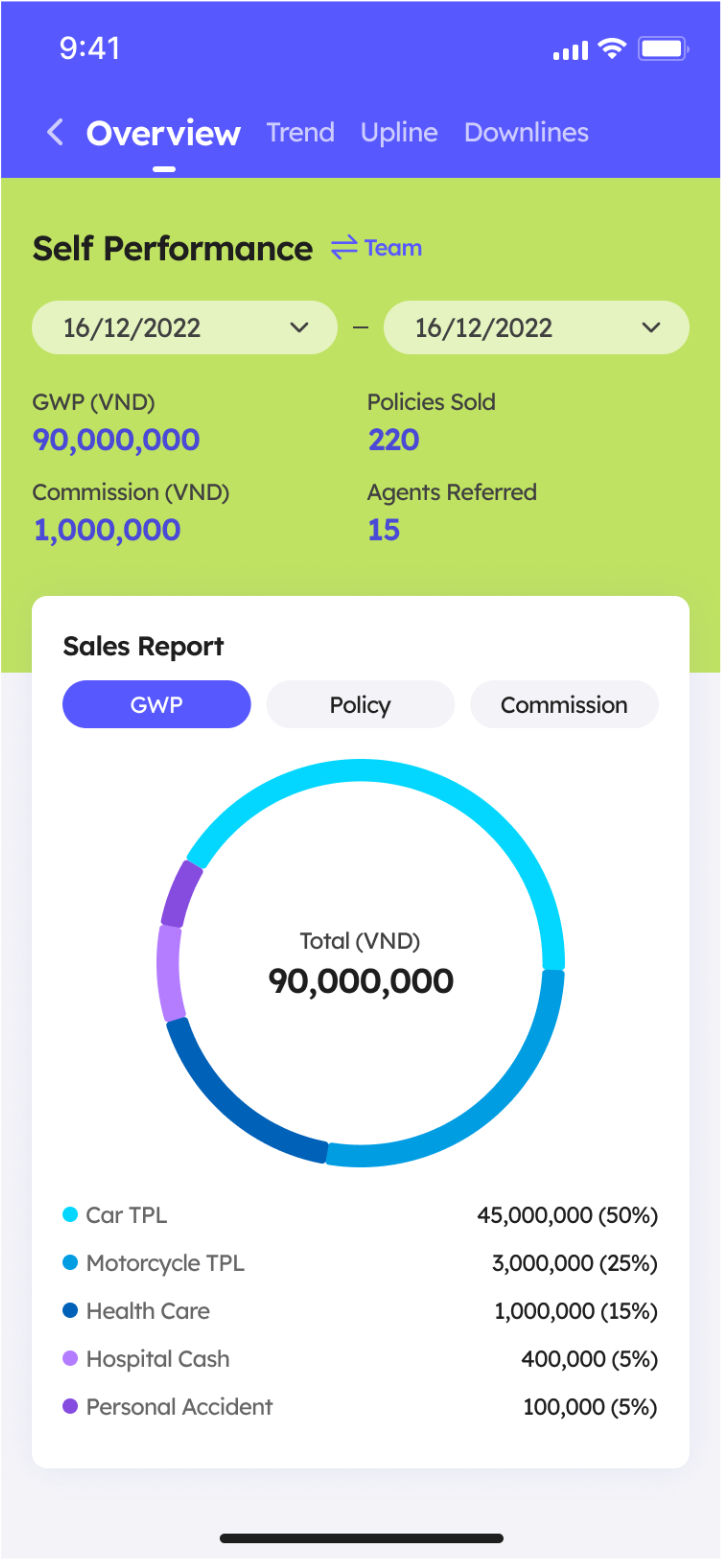All-in-one Agency Management Tech Suite | Igloo
