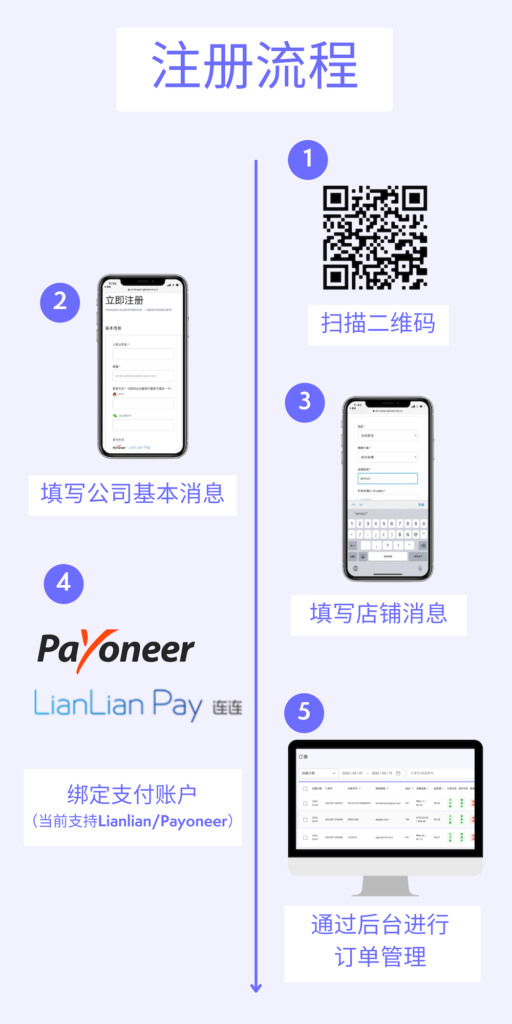 Shopee Cross Border Protection | Igloo Insure